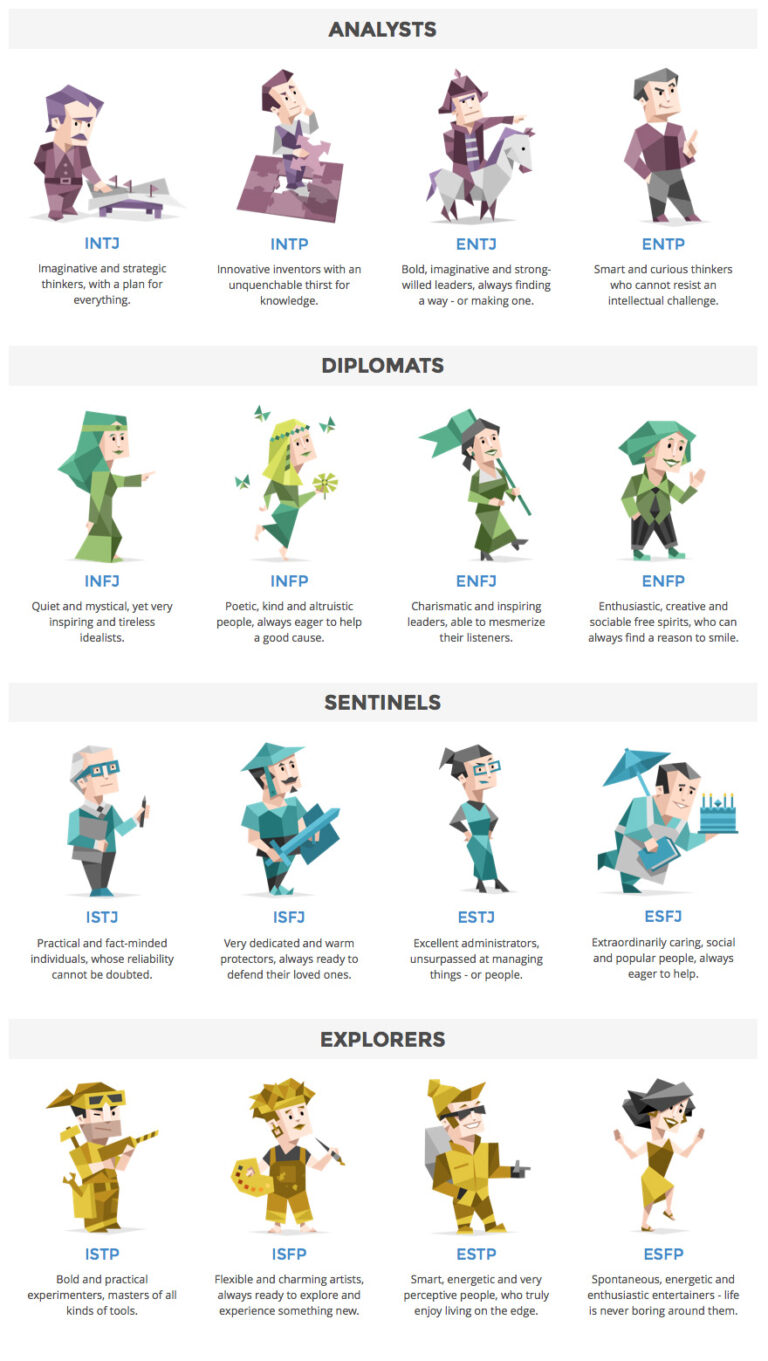 Jungian Archetypes: 5 core ideas, 12 archetypes and 16 MBTI personality ...