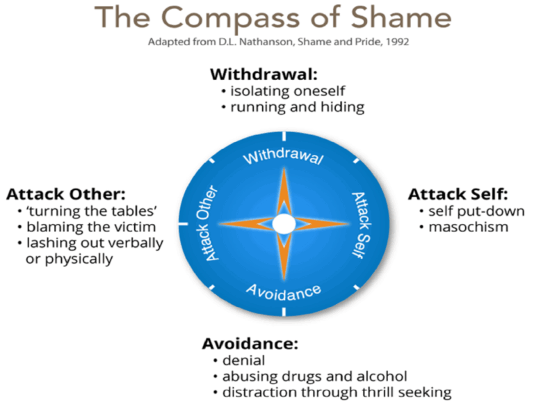 Learning about the 12 basic needs to feel safe, happy & connected ...